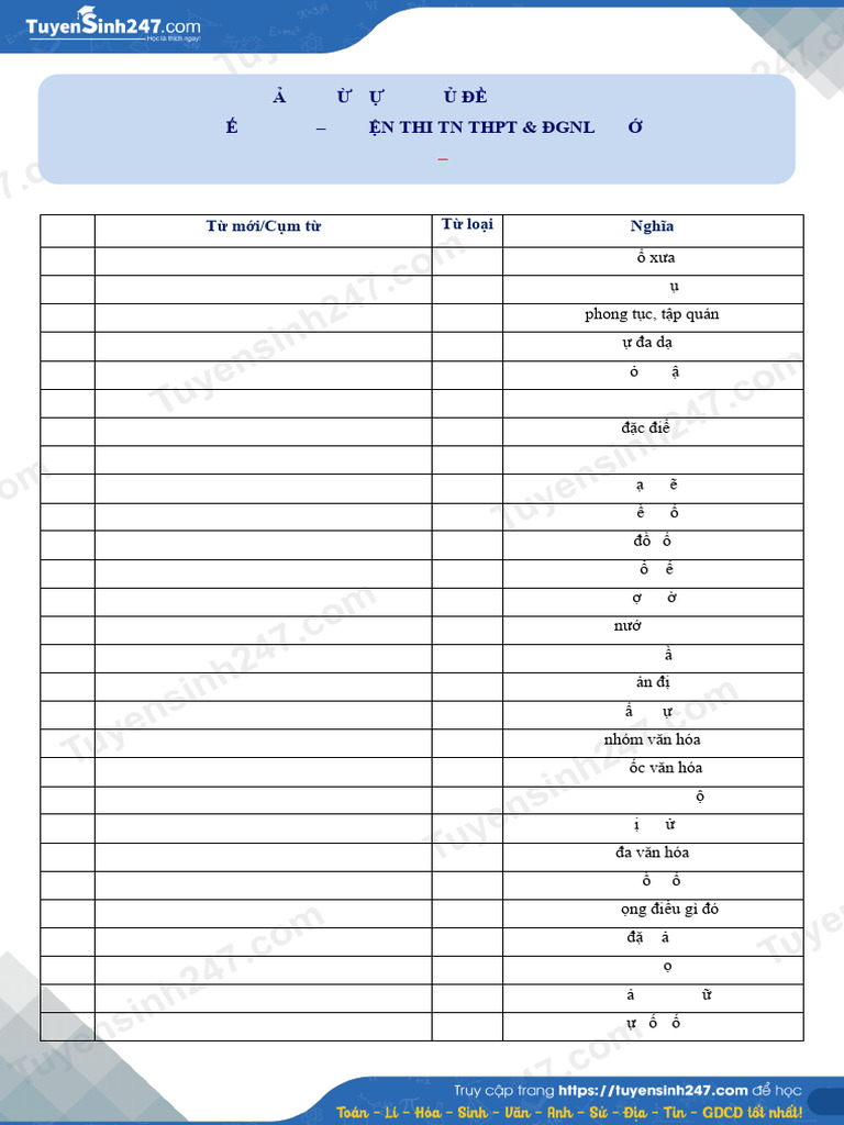 Quizlet Tu Vung Bai Tap So 1 Chu de Culture 1725327010 | PDF