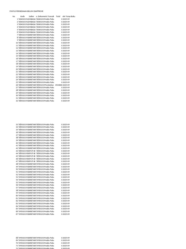Status Persediaan Belum Disetujui | PDF