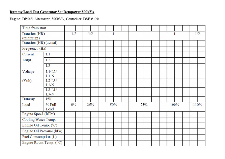 Dummy Load Test Generator Set Detapower 500kVA | PDF