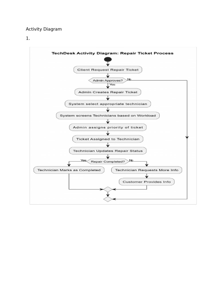 Diagrams Update | PDF