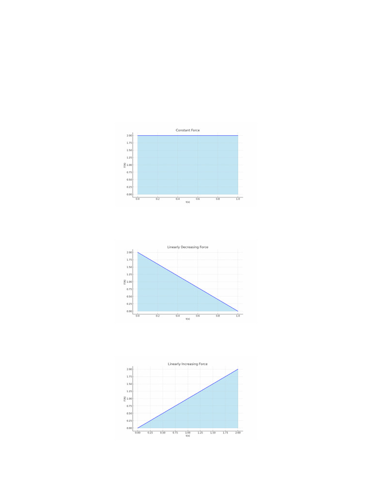 Impulse Formula JEE With Graphs | PDF