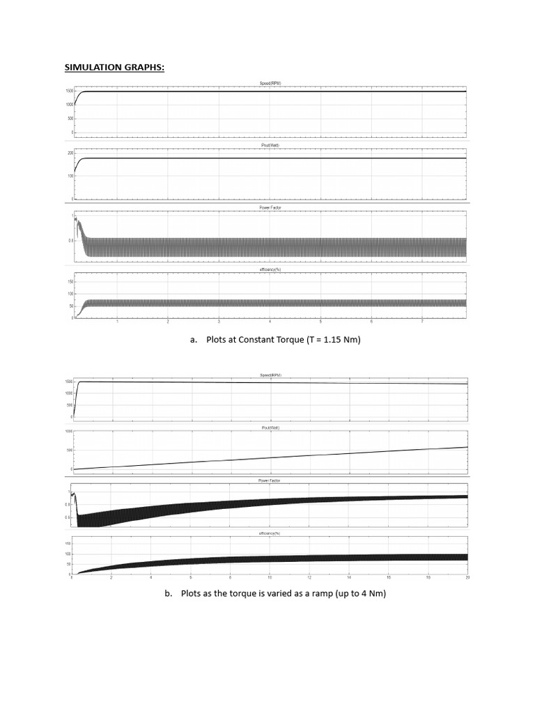 Simulation Graphs Exp2 | PDF