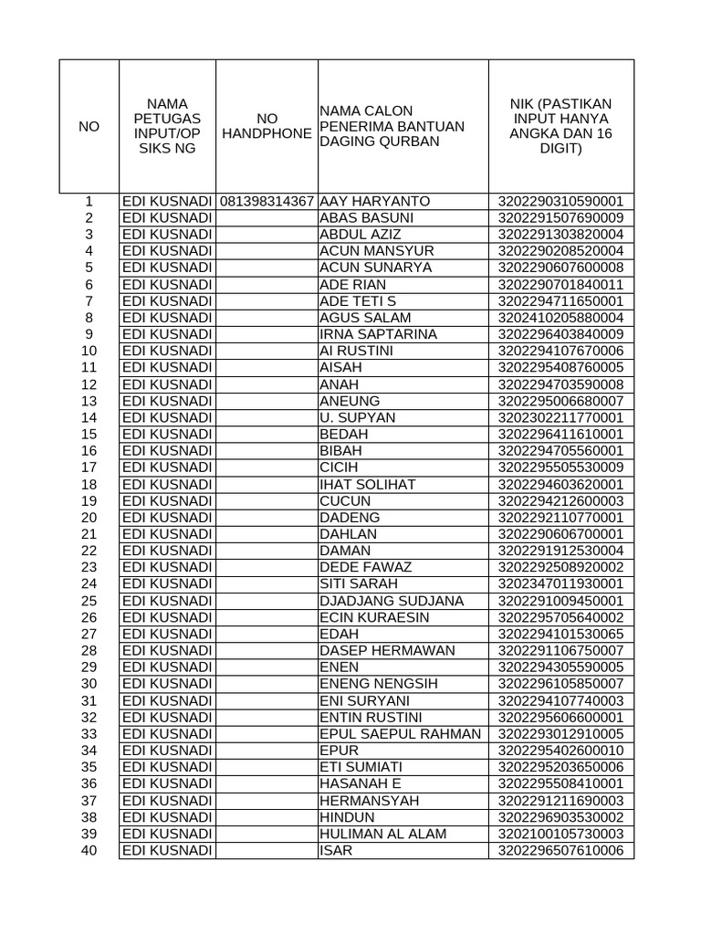 CPCL Dging Qurban Sukamanah | PDF