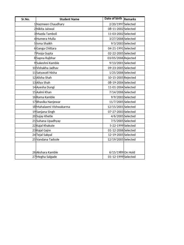 DBM GDA Evaluation List 8-08-2024 - Trombay Centre | PDF