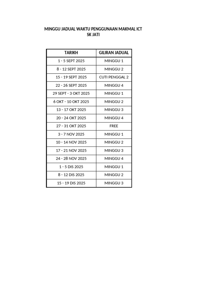 Giliran Minggu Jadual Makmal | PDF