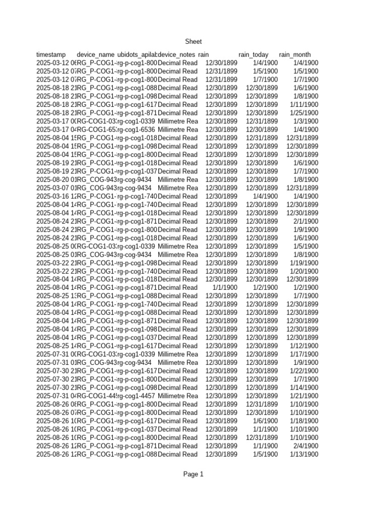 Rain Data Readings Summary | PDF