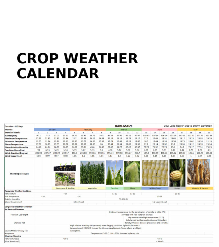 Crop Weather Calender | PDF