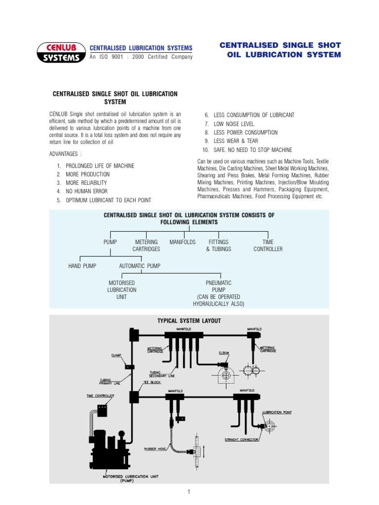 An Overview of Centralised Lubrication Systems Including Single Shot ...