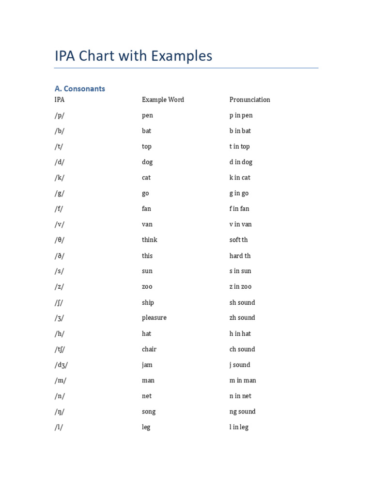 IPA Chart Notes | PDF