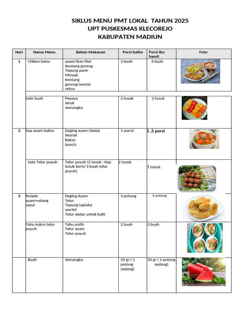Siklus Menu PMT Lokal PKM Klecorejo Tahap 3 | PDF