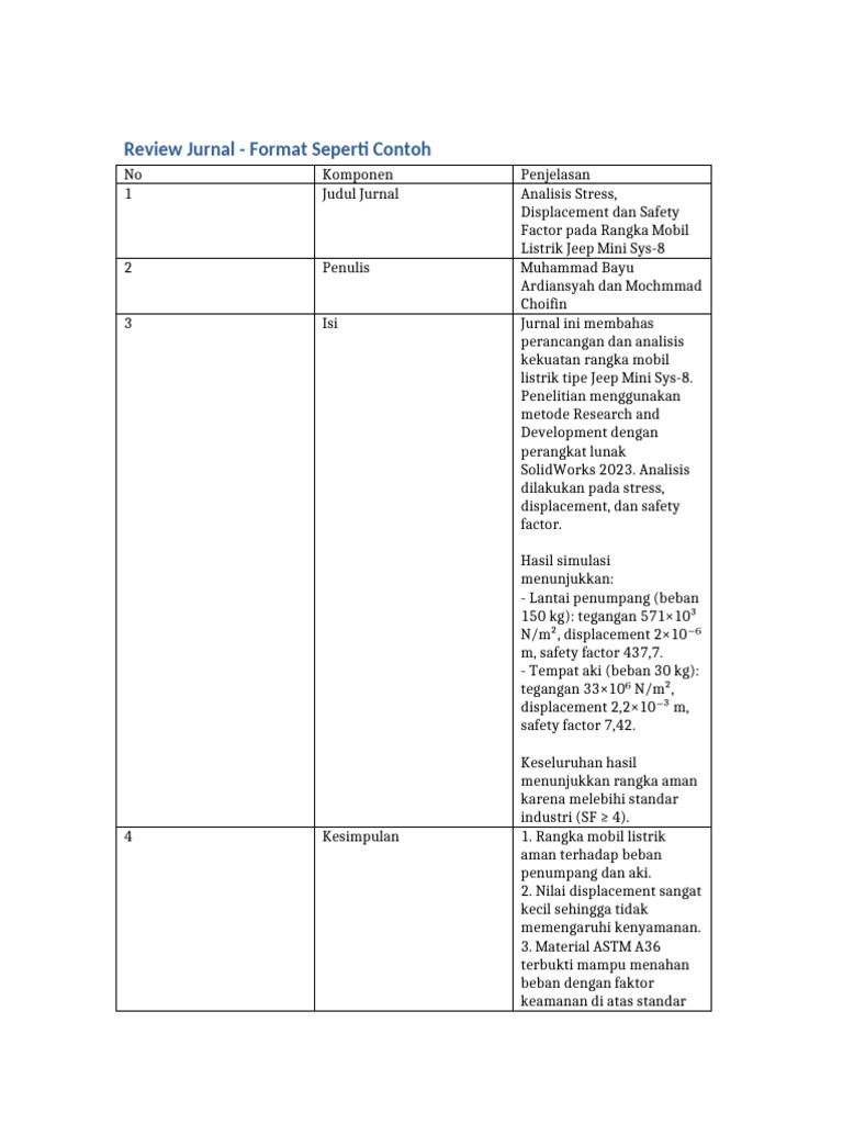 Review Jurnal Tabel Format-1 | PDF