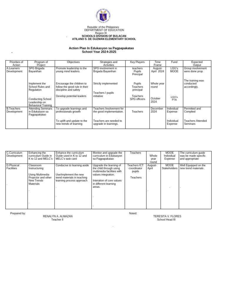 ASDGES Action Plan in Edukasyon Sa Pagpapakatao 2023 2024 | PDF ...