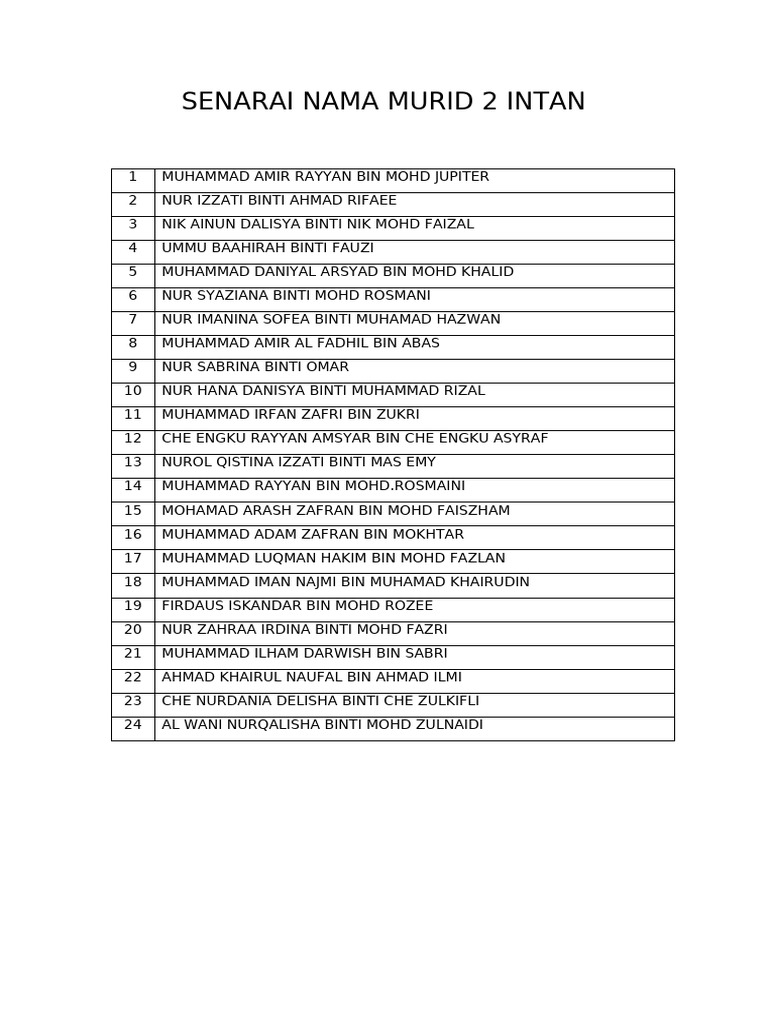 Senarai Nama Murid 2 Intan | PDF