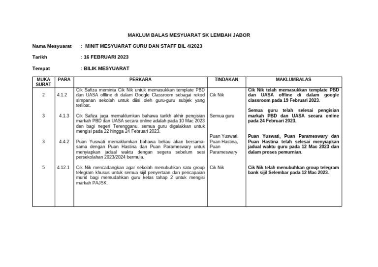 Maklum Balas Mesyuarat SK Lembah Jabor | PDF