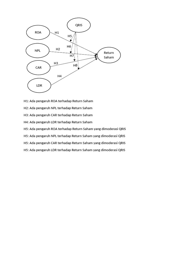 Gambar Model Karis | PDF