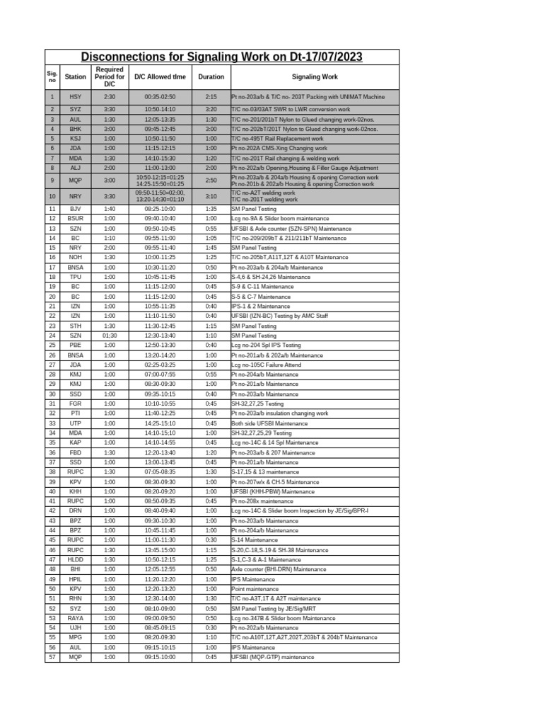 Disconnection On 17.07.23 | PDF