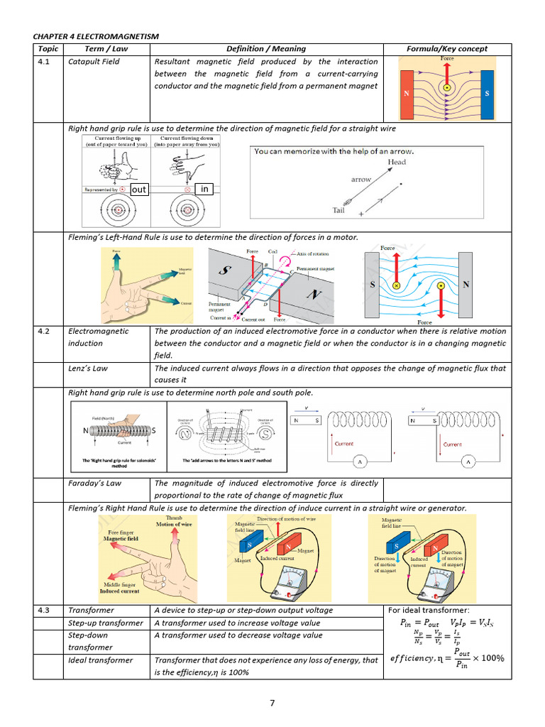 Definition and Formula Physics - f5 Chapter 4 5 | PDF | Electromagnetic Induction | Transformer