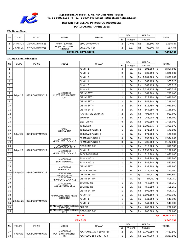 PT Kostec Indonesia Purchasing April 2025 | PDF | Equipment | Crafts
