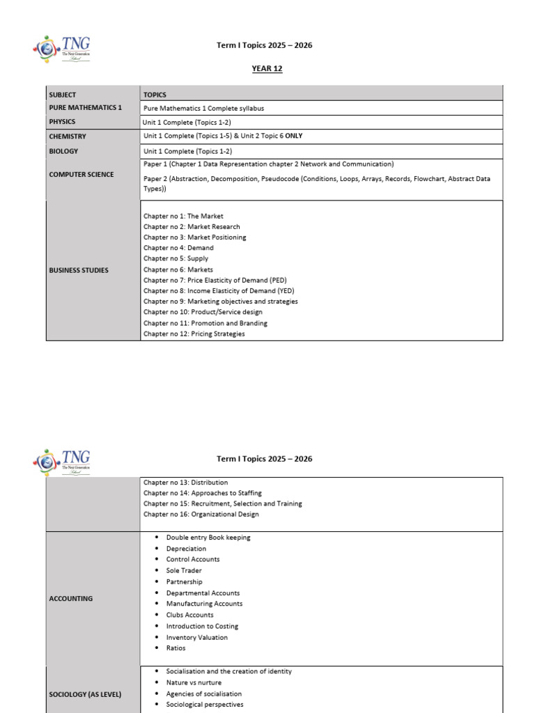 Year 12 Term I Topics 2025-2026 | PDF | Demand