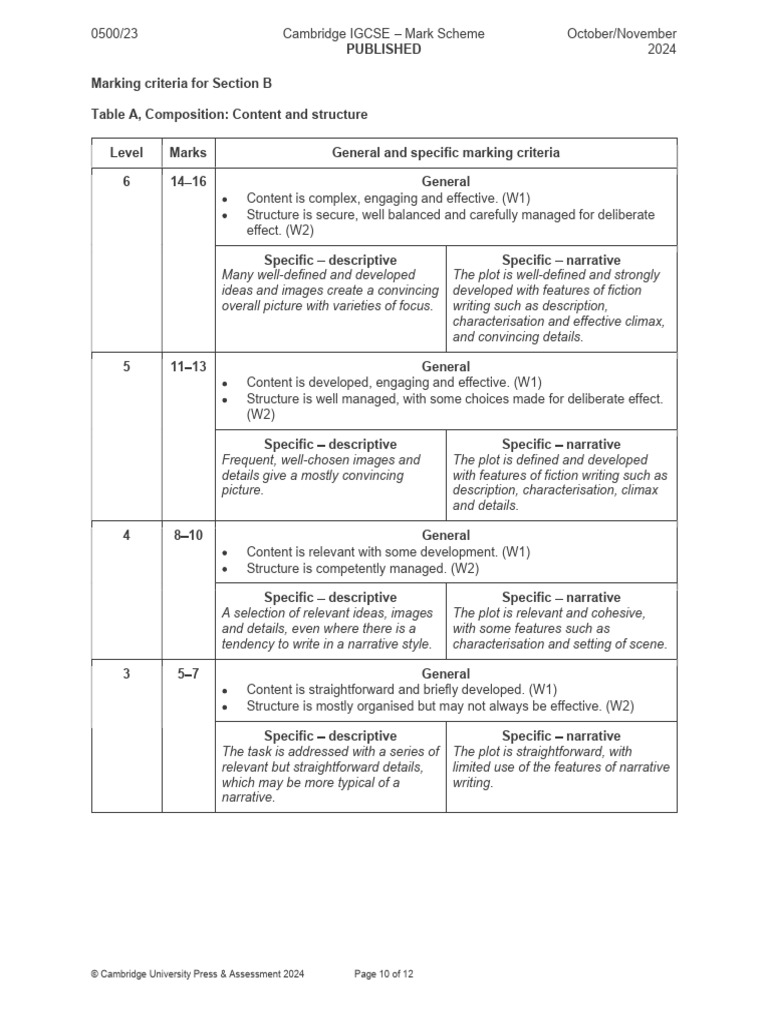 Cambridge IGCSE Marking Criteria 2024 | PDF | Narrative | Communication