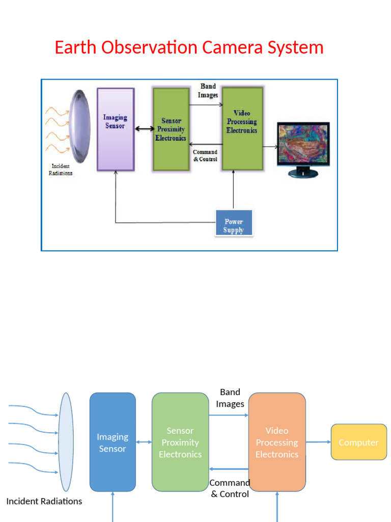 Earth Observation Camera System | PDF