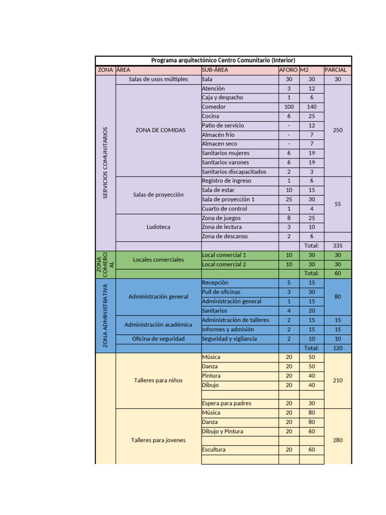 Docsity Programa Arquitectonico para Un Centro Comunitario Diseno y Distribucion de Espacios PR ...