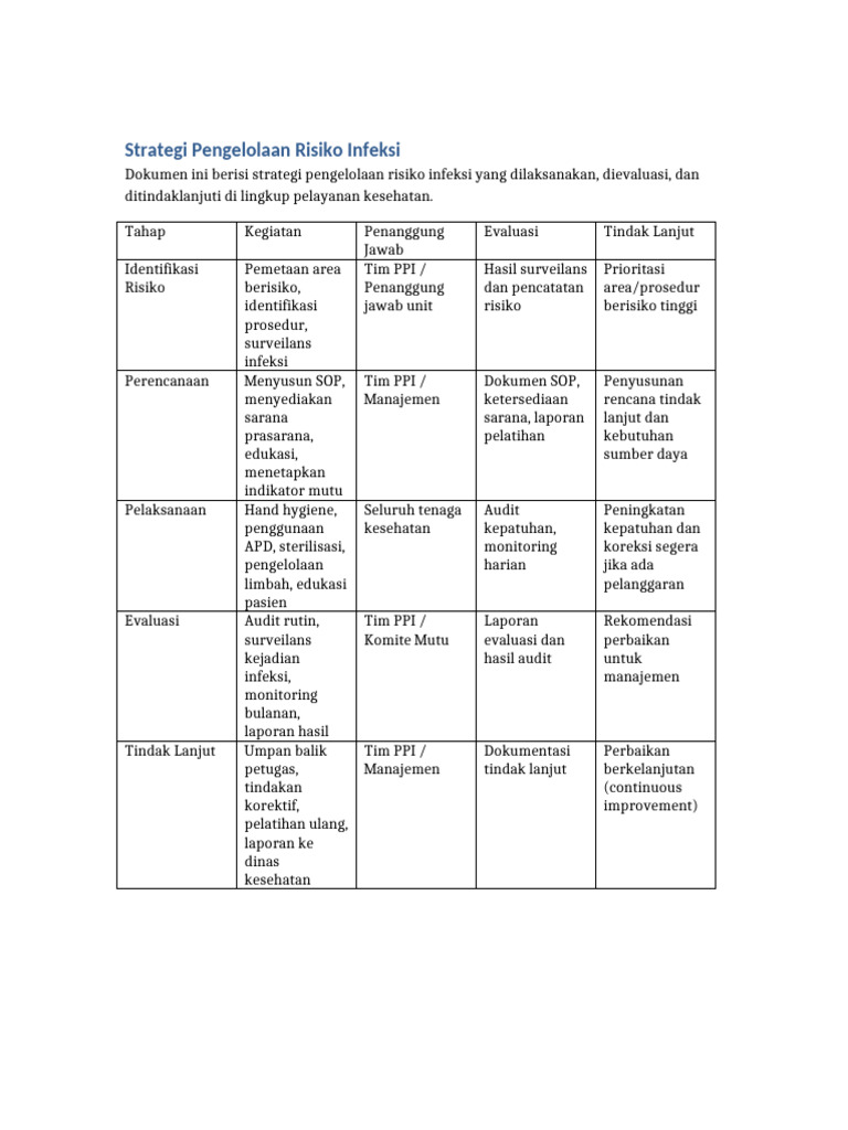 Strategi Pengelolaan Risiko Infeksi | PDF