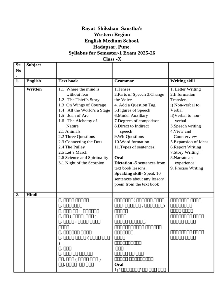 STD.X Sem 1 Syllabus 2025-26 | PDF