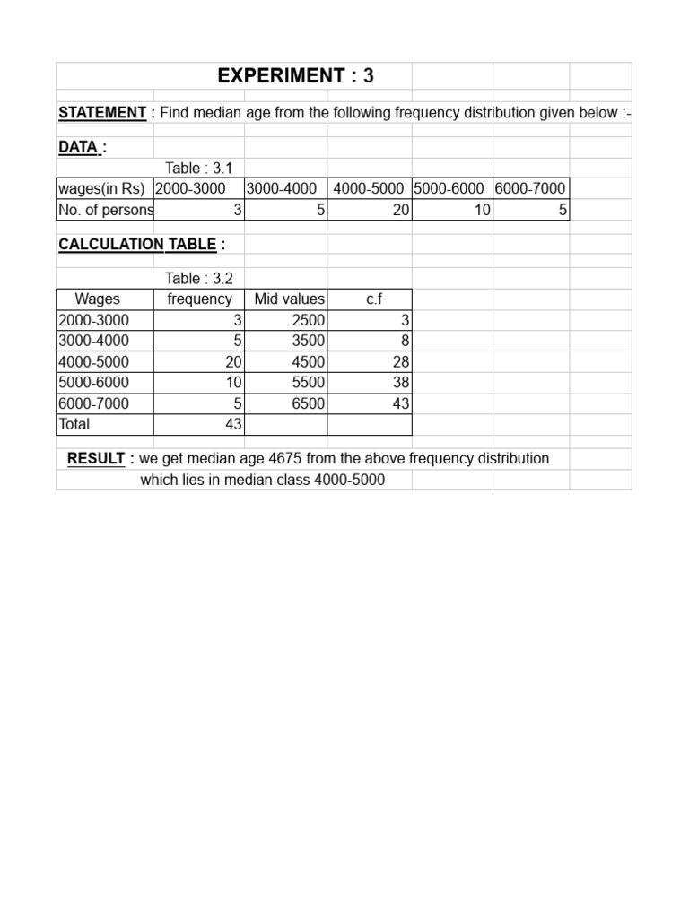 Jas Statistics Experiment | PDF | Mean | Descriptive Statistics