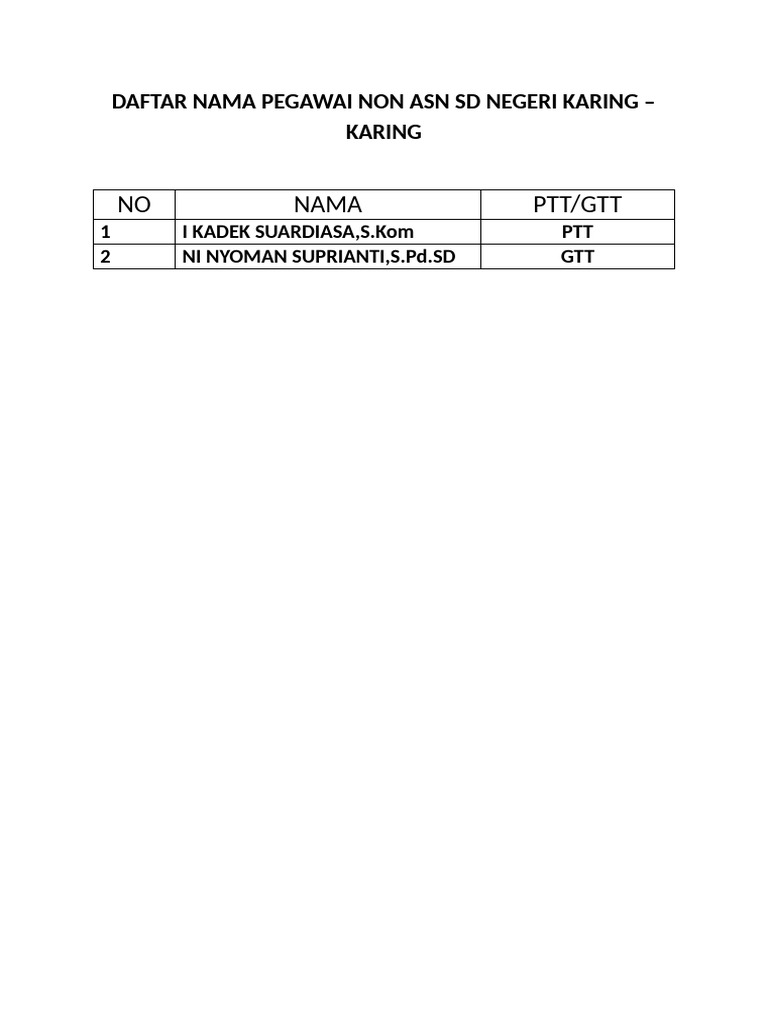Daftar Pegawai Non ASN SD Negeri Karing | PDF
