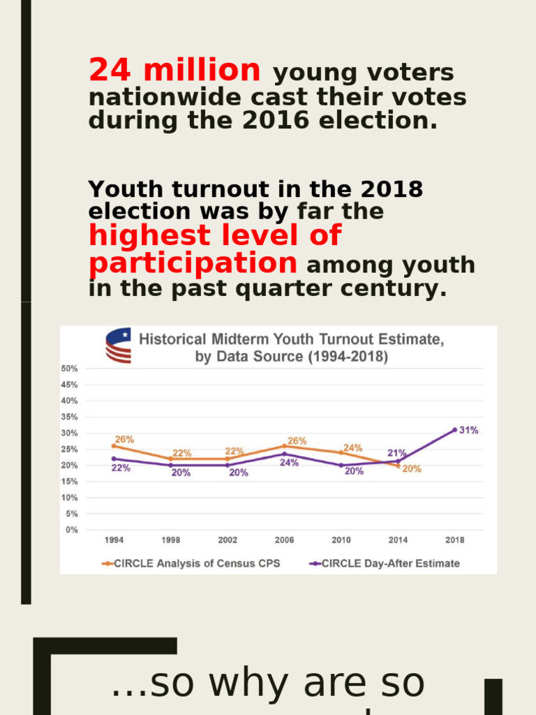Sample Powerpoint Why Voting Matters Presentation Update | PDF
