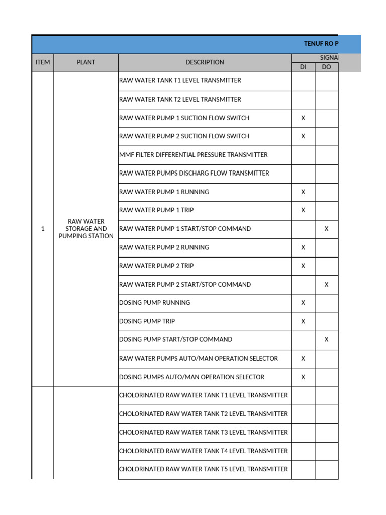 I-O List | PDF | Pump | Alternating Current