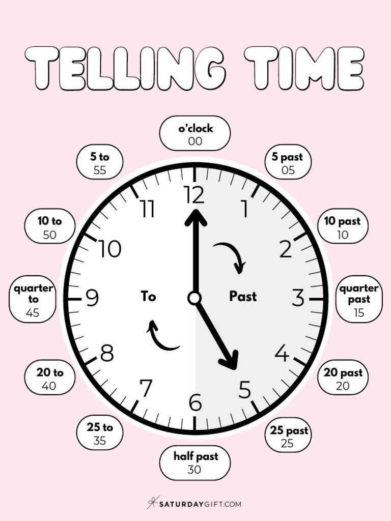 Telling Time Poster PDFs What Time Is It SaturdayGift | PDF