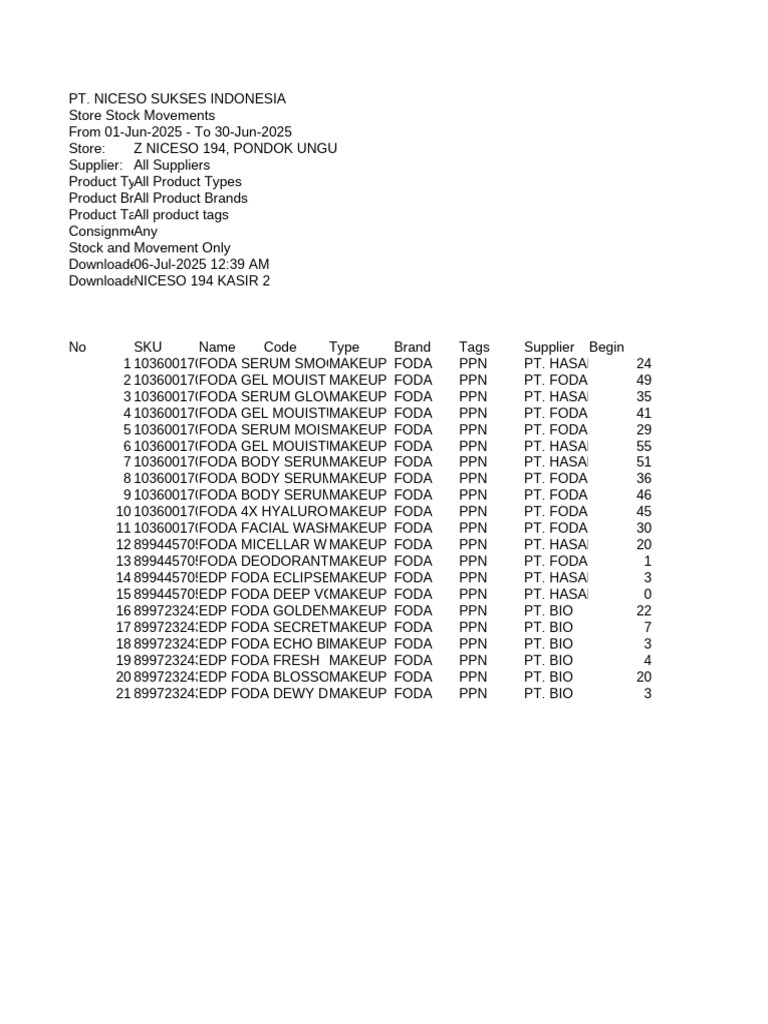 Stock Store Stock Movements | PDF