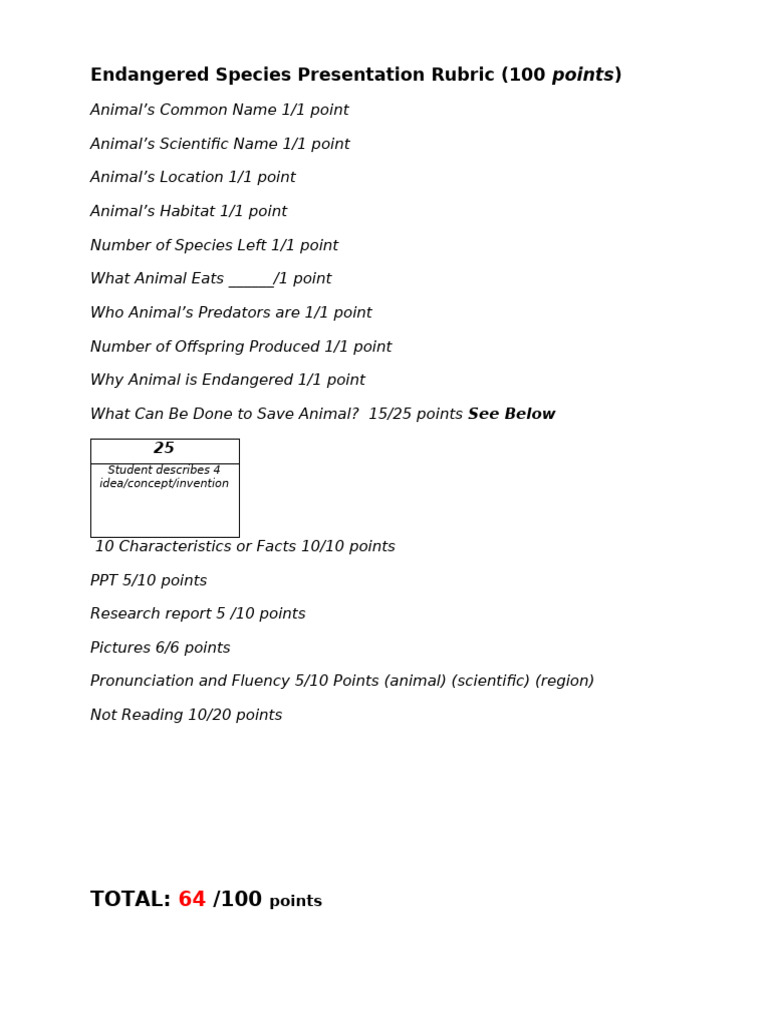 Endangered - Species - Presentation - Rubric INTEGRATED ACTIVITY 3 | PDF