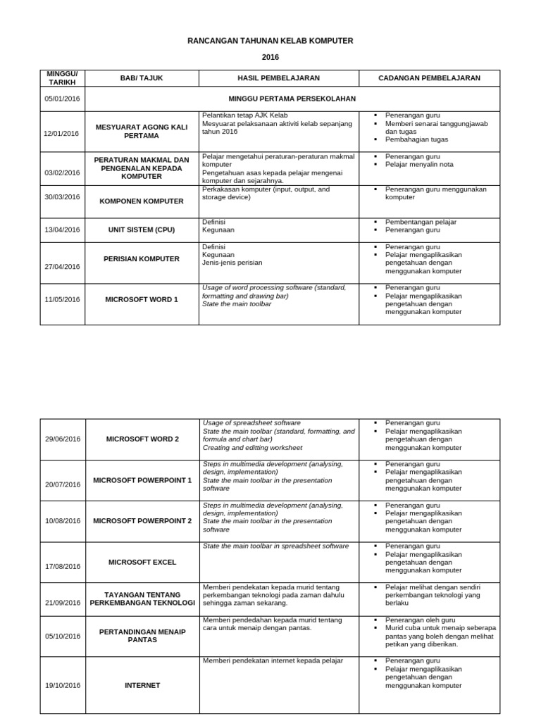 Rancangan Tahunan Kelab Komputer 2016 | PDF