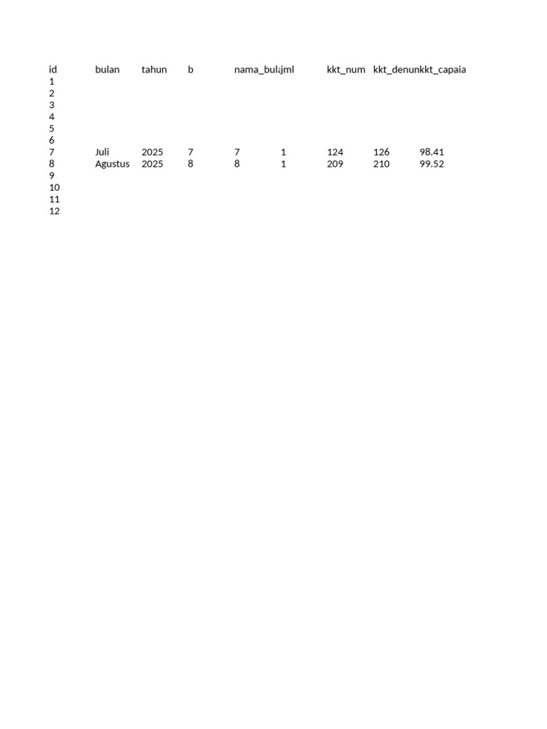 Am Charts | PDF