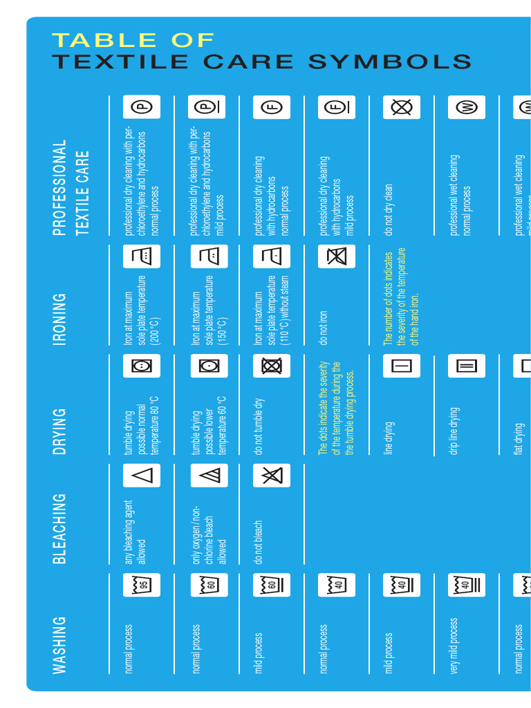 Table of Textile Care Symbols en 250401 081313 | PDF | Clothes Dryer ...