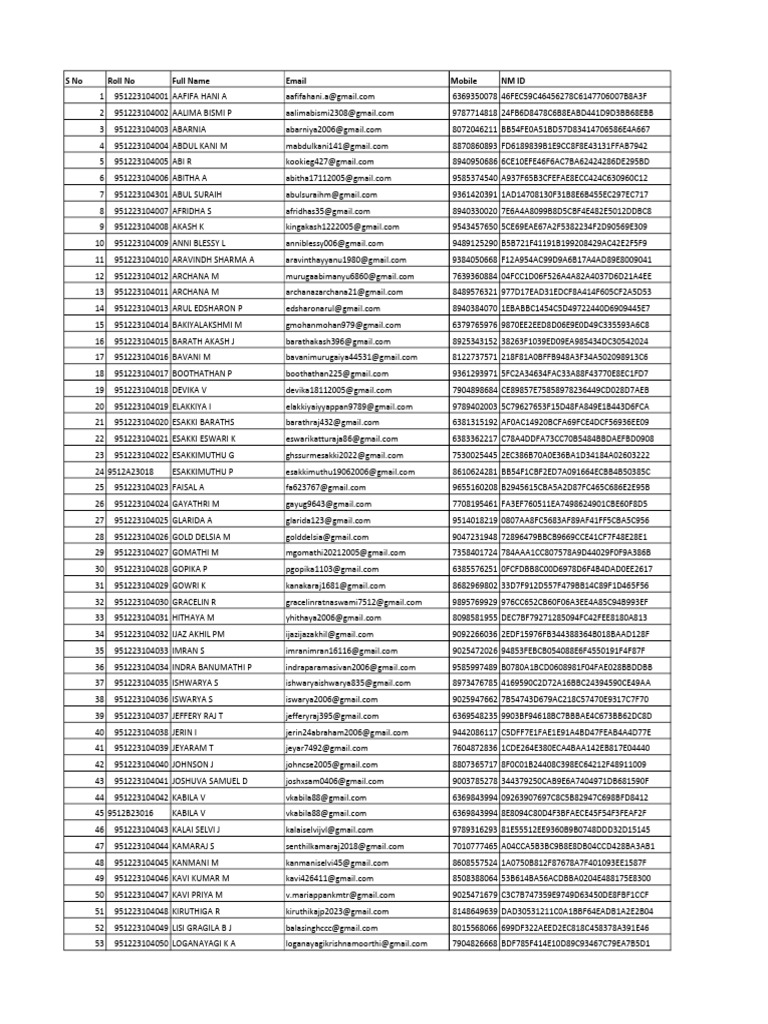 III Cse Nmlist | PDF