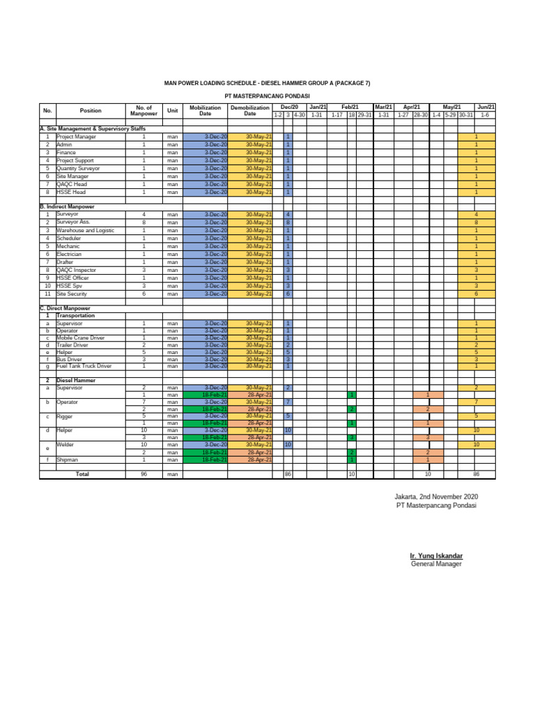 RAPP - 201010 - Manpower Loading Schedule.R4 (Check) | PDF | Wheeled ...