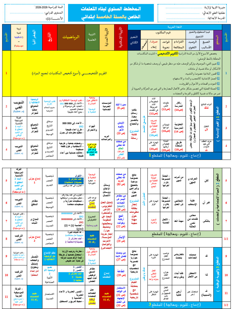 السنة 5 للسنة 2024-2025 | PDF
