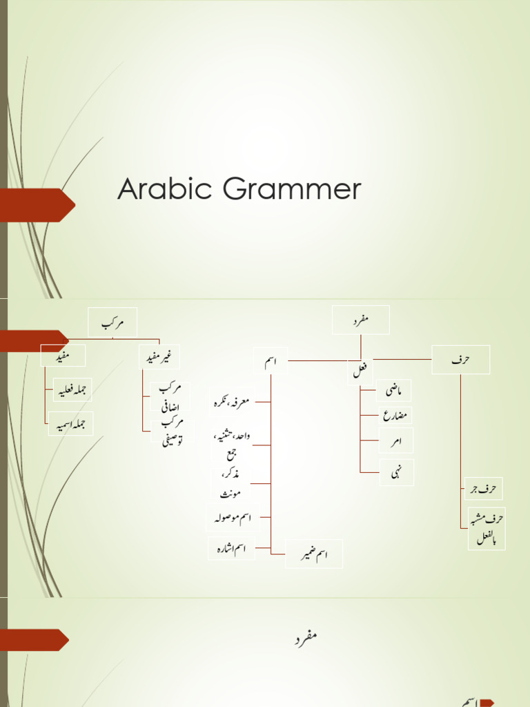 Arabic Grammer 20092025 065341pm | PDF