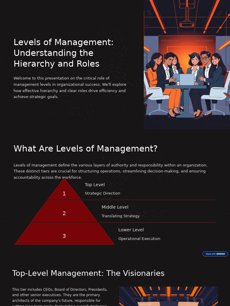 Levels of Management Understanding The Hierarchy and Roles | PDF ...