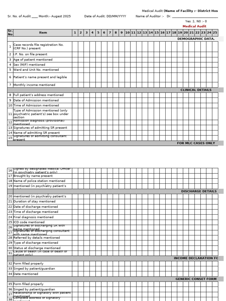 Medical Audit Format Mithun DHA NEW | PDF | Patient | Psychiatry