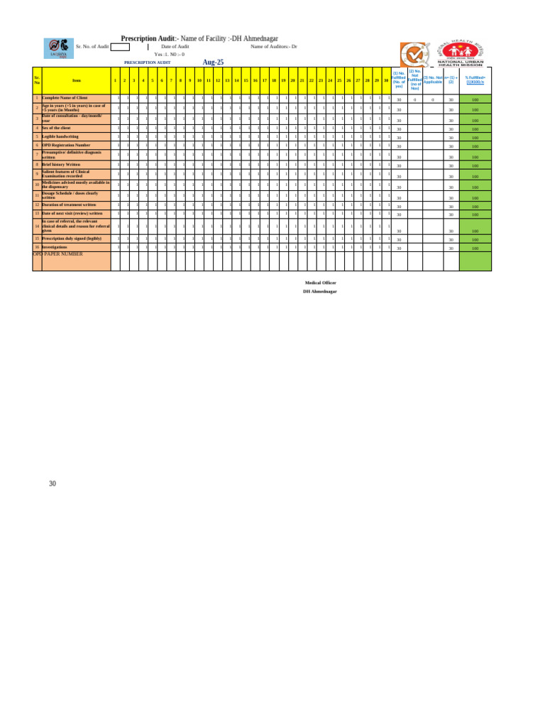 5. Prescription Audit Analysis Dha | PDF | Systems Analysis | Accounting