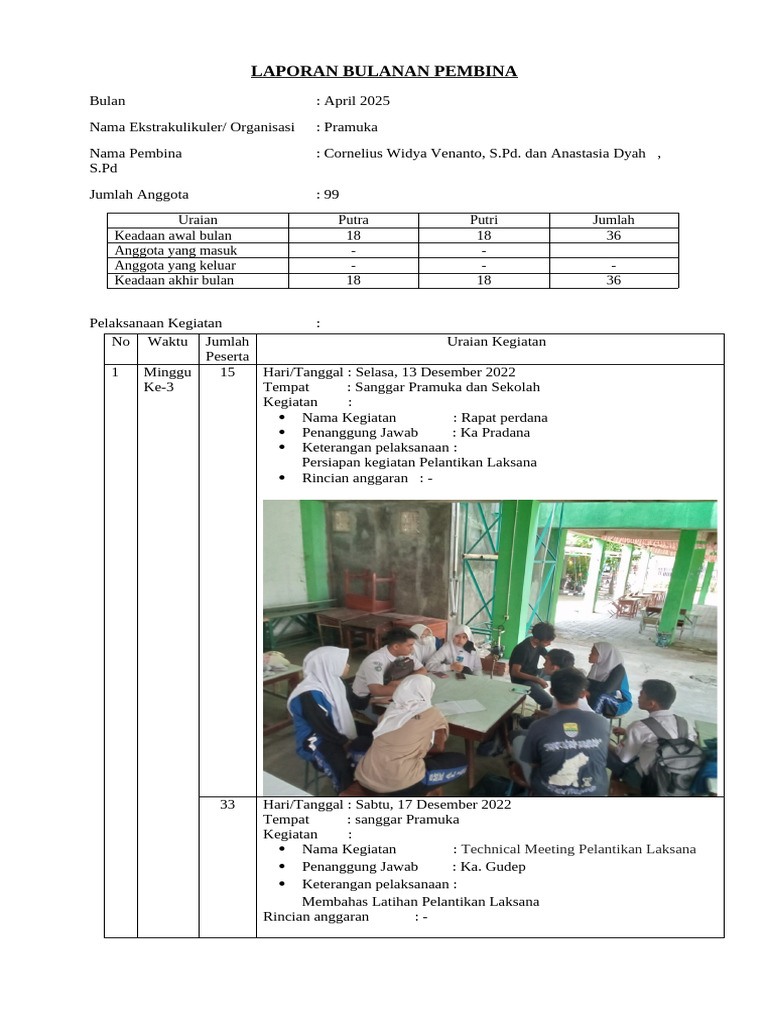 Laporan Bulanan Pramuka Sanmik | PDF