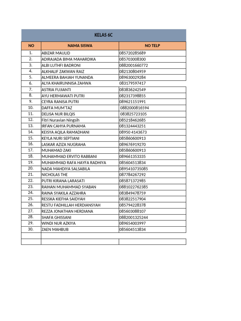 Data No Telp 6C | PDF