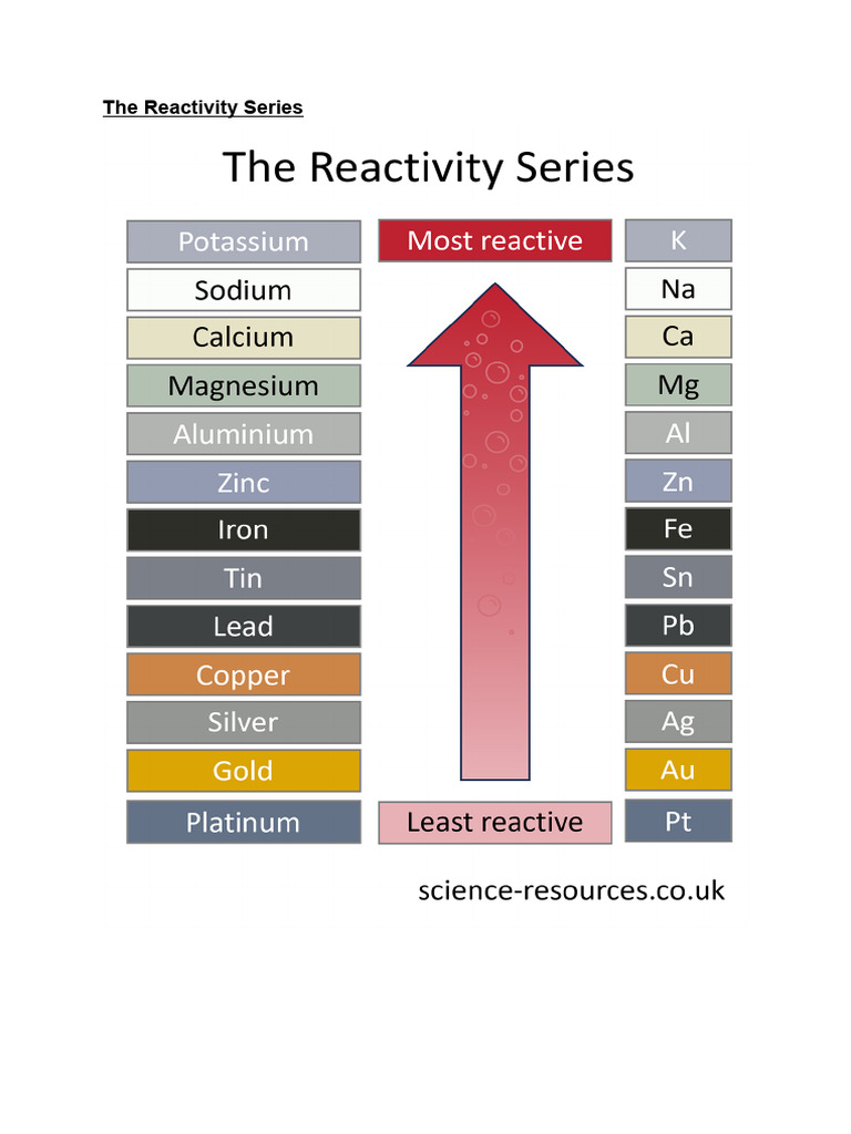 Chemistry - Reactivity Series Notes | PDF | Chlorine | Iron