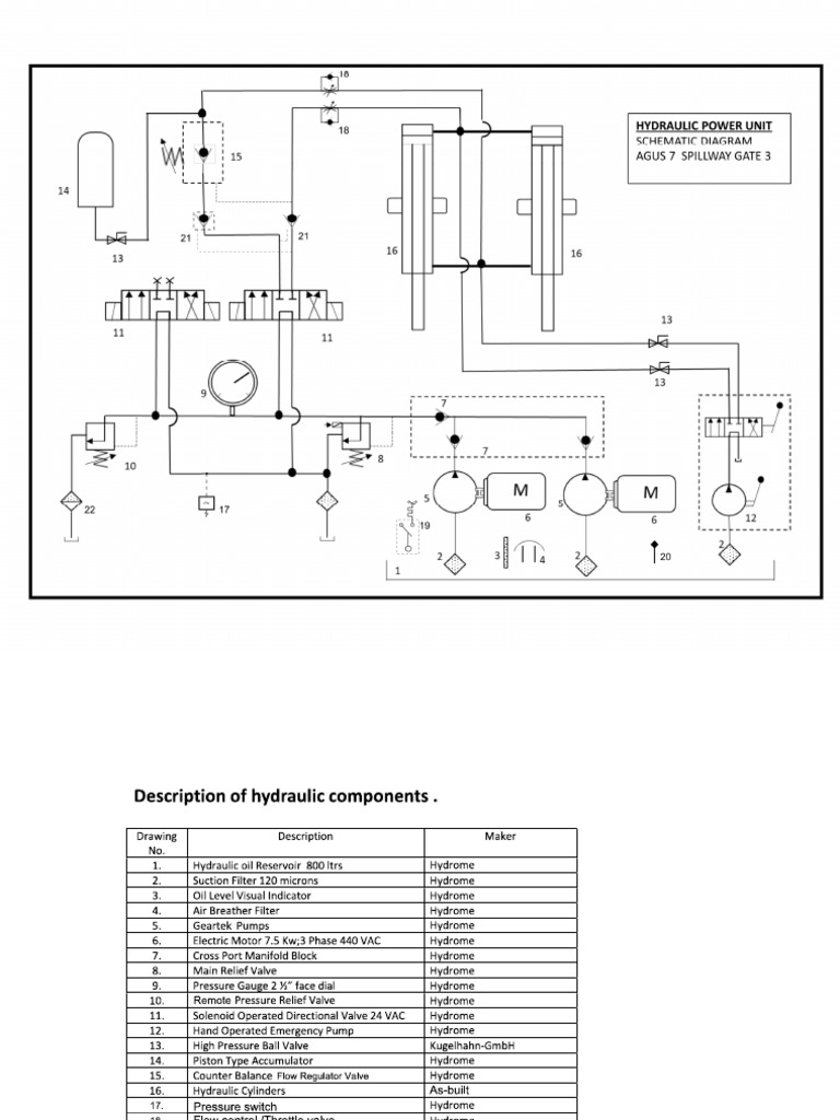 Shit Nga Ag7 Diagram | PDF