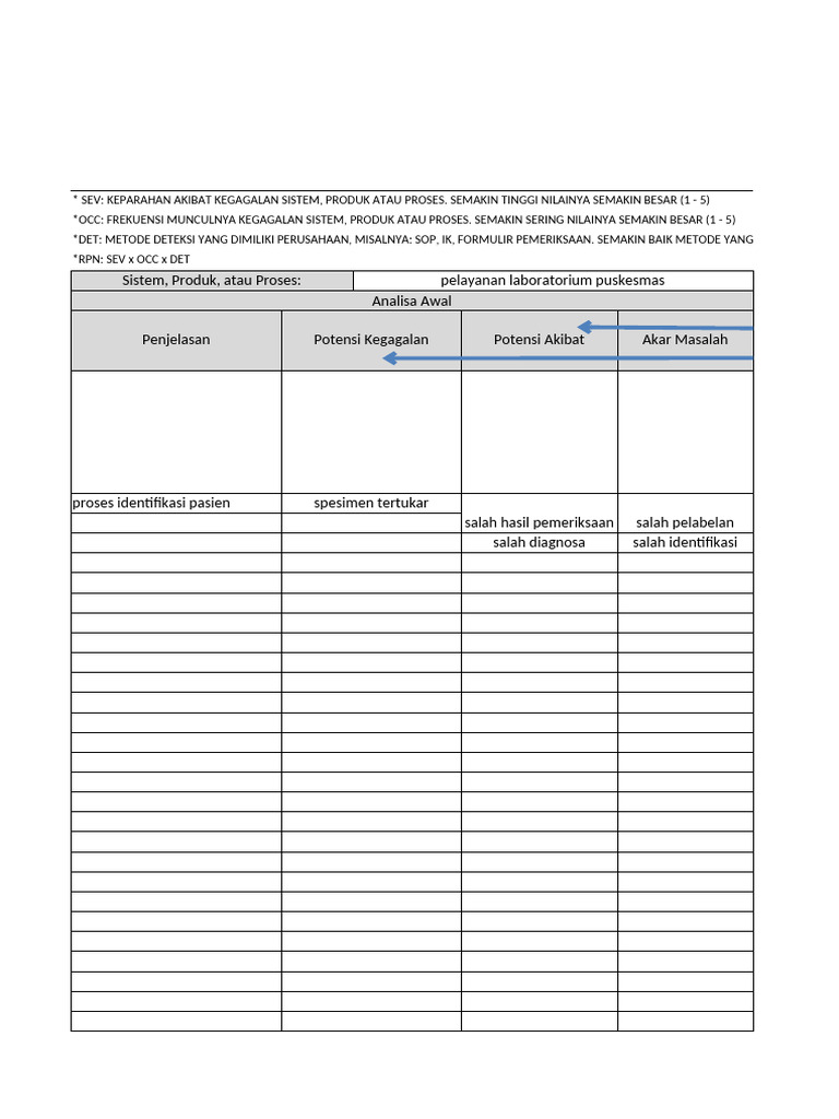 Form Analisa Resiko Dan Tindakan | PDF